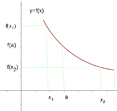 Increasing and Decreasing Functions | Superprof
