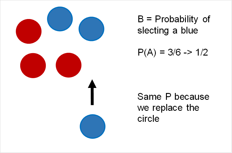 Conditional Probability Word Problems | Superprof
