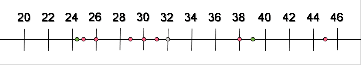 Solutions to Mean and Variance Problems | Superprof