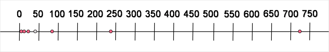 Solutions to Mean and Variance Problems | Superprof