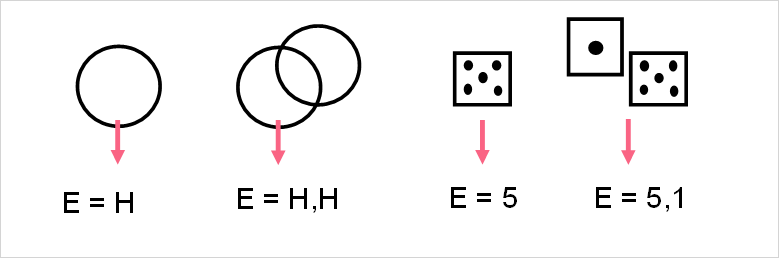 Combinatorics and Probability | Superprof