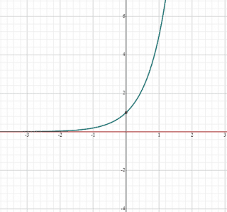 Logarithmic Function | Superprof