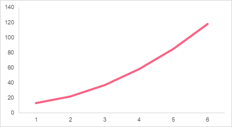 Mean Value Theorem Word Problems | Superprof