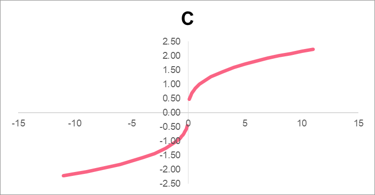 Mean Value Theorem Word Problems | Superprof