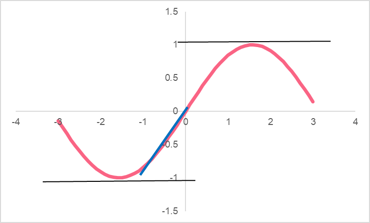 Mean Value Theorem Word Problems | Superprof