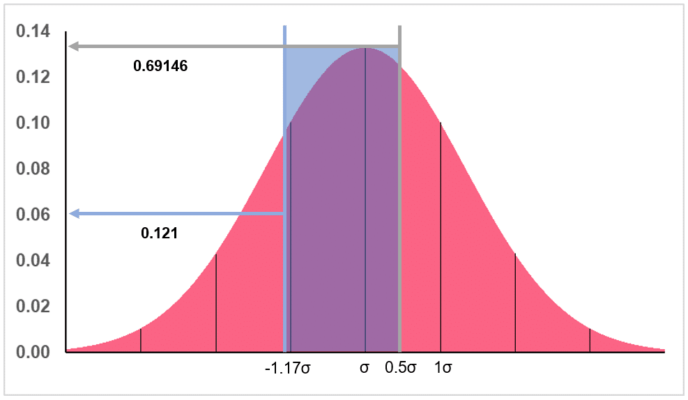 Statistics Problems | Superprof