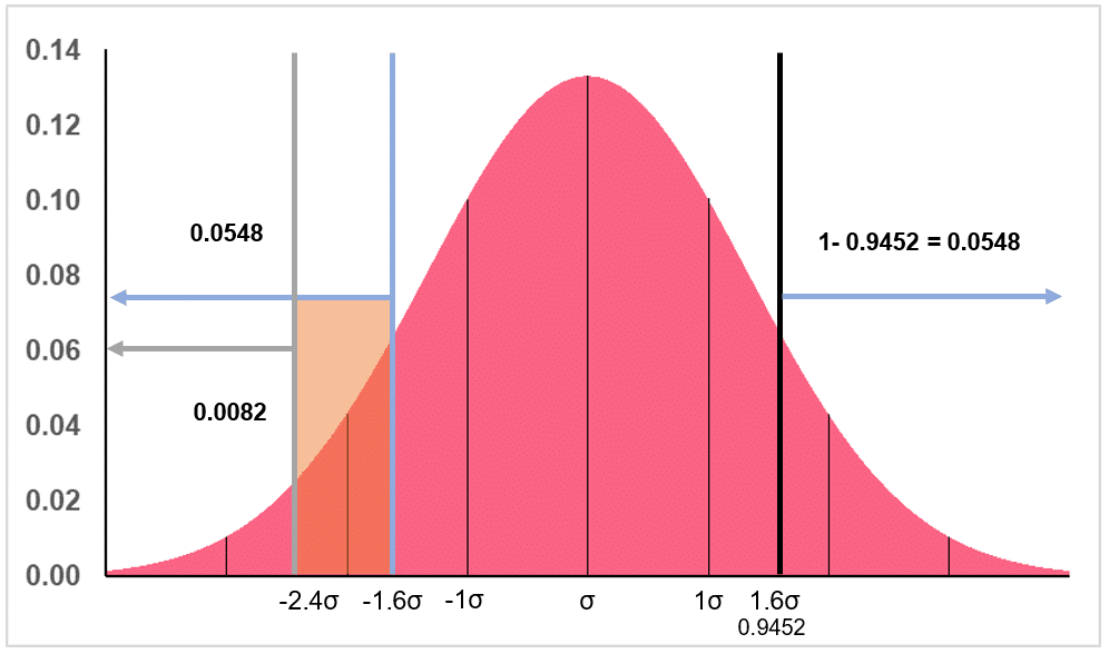 Solutions to Statistical Table Problems | Superprof