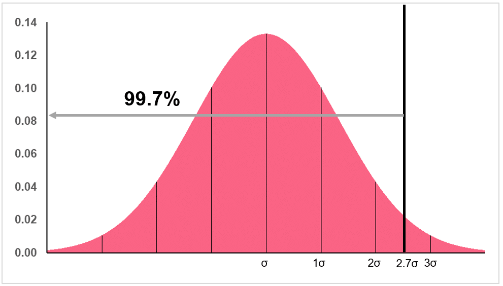 Solutions to Statistical Table Problems | Superprof