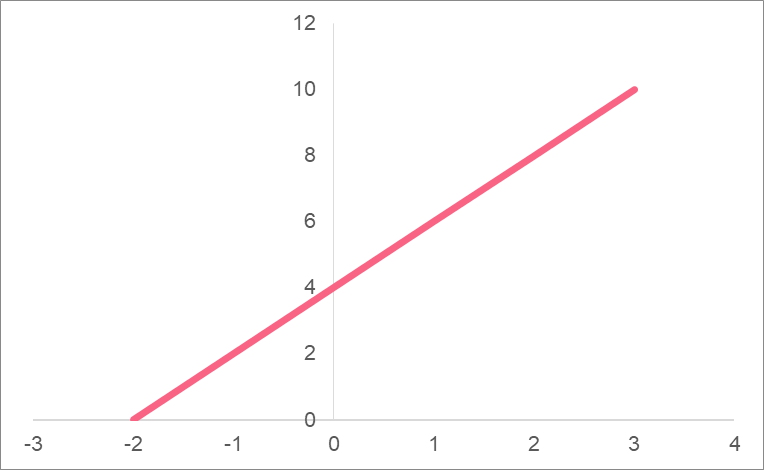 Rational Functions Worksheet | Superprof
