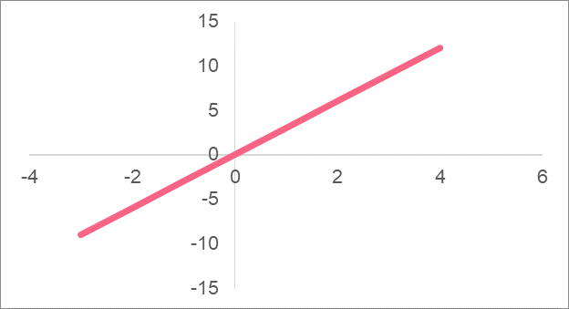 Maximum and Minimum Word Problems | Superprof