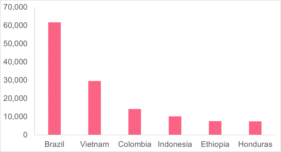Solutions to Histogram, Mode and Median Problems