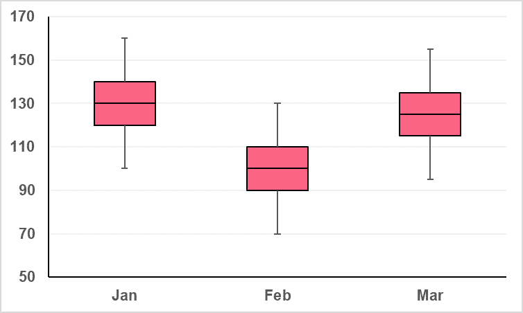 Statistics Problems | Superprof