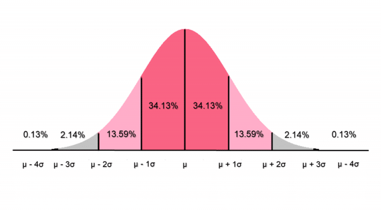 Solutions to Median and Quartile Problems | Superprof