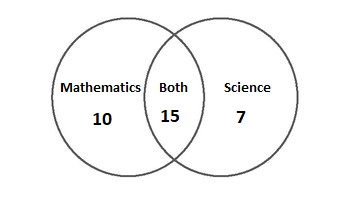 Solved Problems of Probability 16 | Superprof