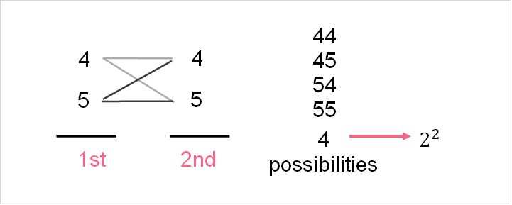 Combinatorics and Probability | Superprof