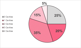 Solutions to Pie Chart and Mean Problems | Superprof