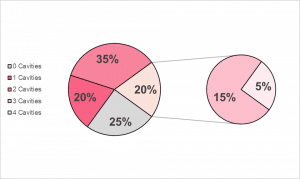 Solutions to Pie Chart and Mean Problems | Superprof