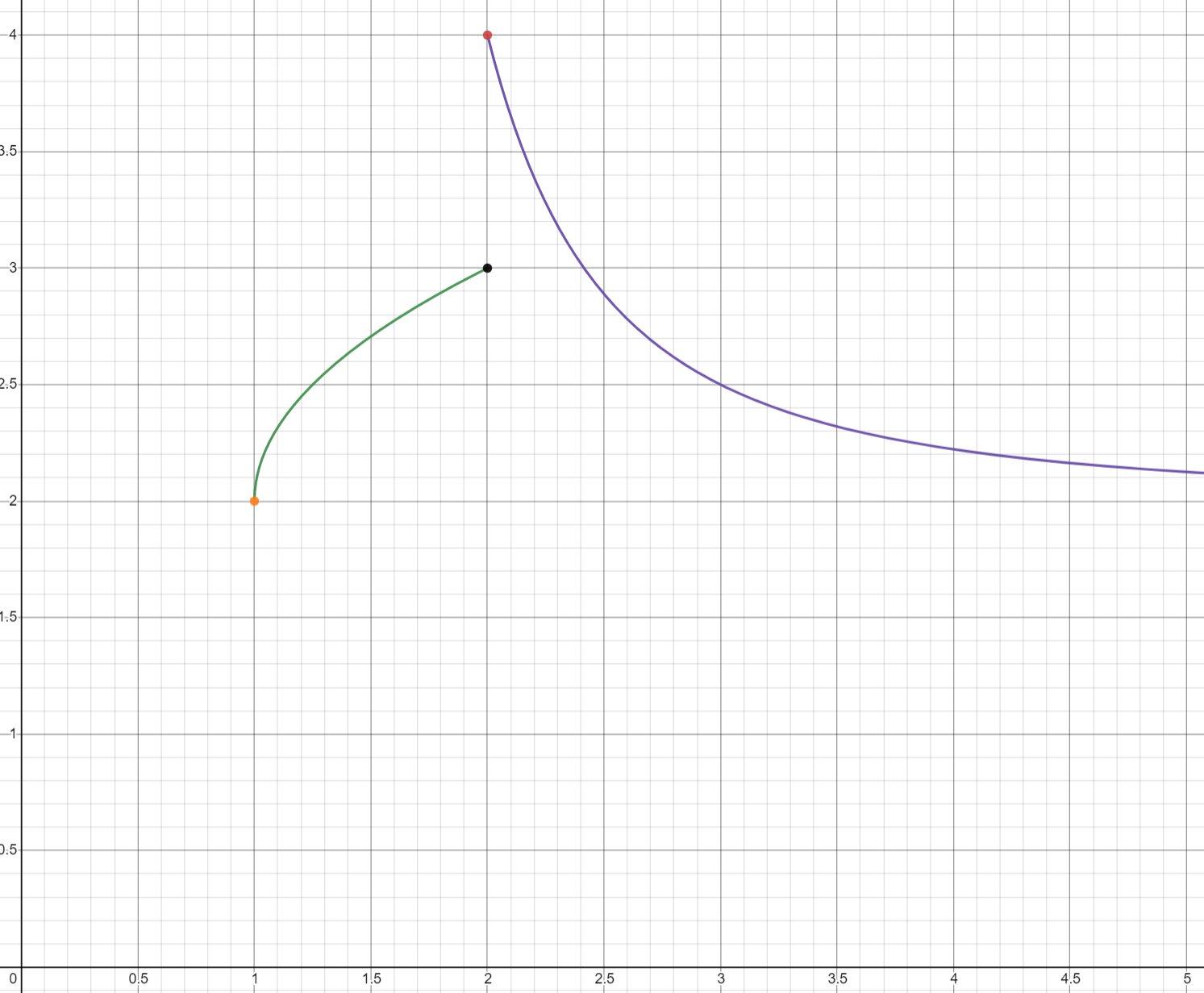 Lv Swimsuit Two Piecewise Function | semashow.com