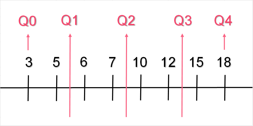 Solutions to Average Deviation, Variance and Standard Deviation Problems