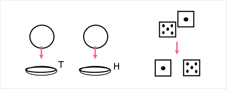 Combinatorics and Probability | Superprof