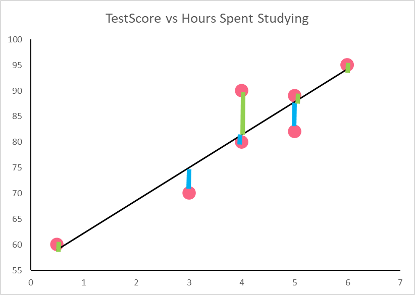 Linear Regression | Superprof
