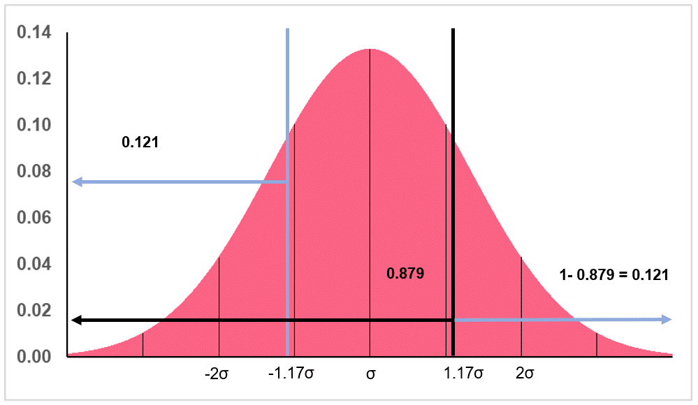 Statistics Problems | Superprof