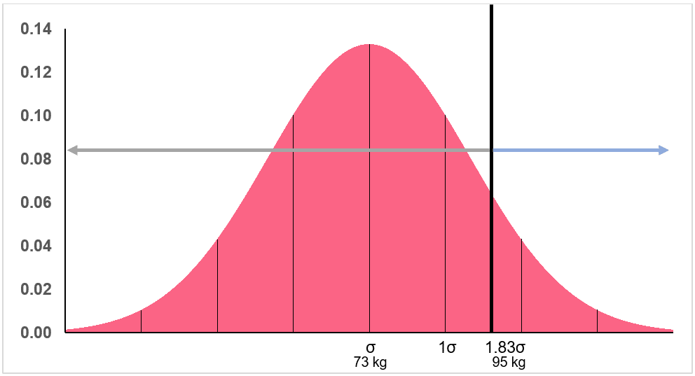 Solutions to Statistical Table Problems | Superprof