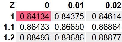 Normal Distribution | Superprof