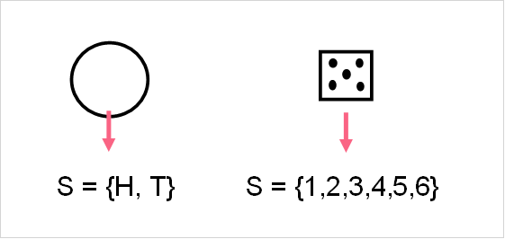 Combinatorics and Probability | Superprof