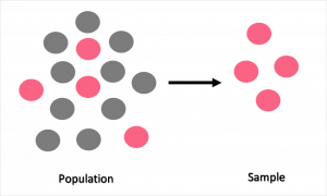 Sampling | Superprof