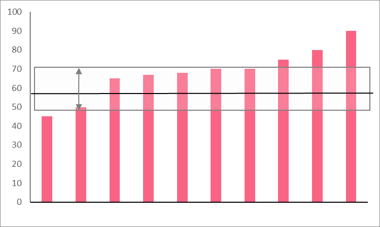 Standard Deviation Problems | Superprof