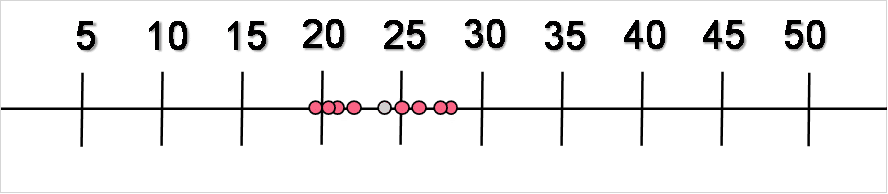 Solutions to Mean and Variance Problems | Superprof