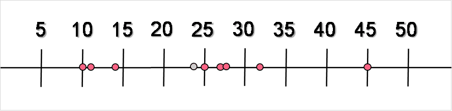 Solutions to Mean and Variance Problems | Superprof