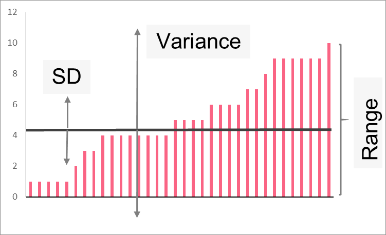 Standard Deviation Problems | Superprof