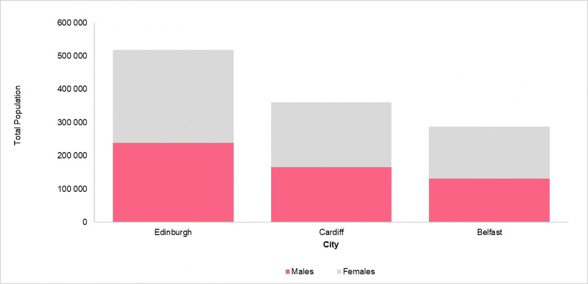 Bar Charts | Superprof