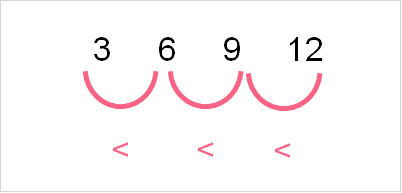 Monotone Sequence | Superprof