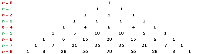 Pascal's Triangle | Superprof