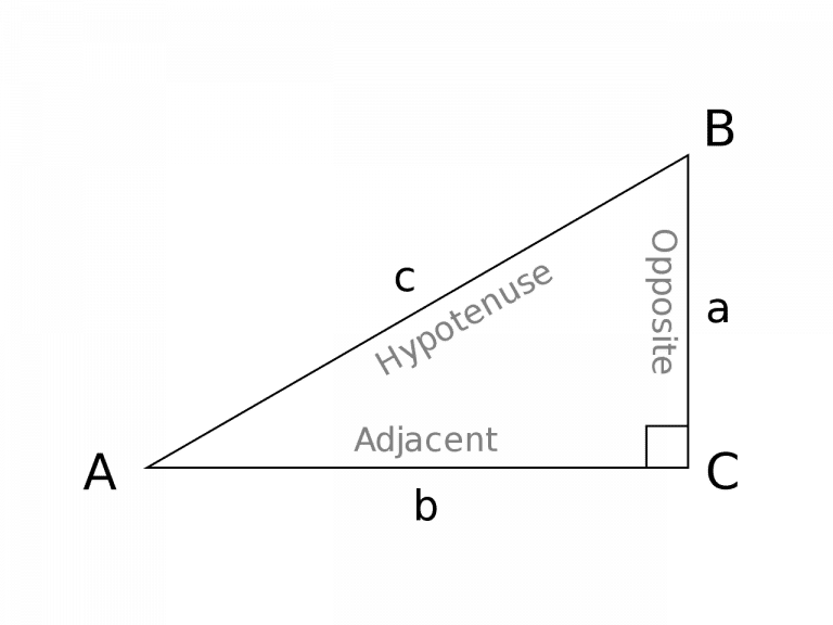 Eccentricity of a Hyperbola | Superprof