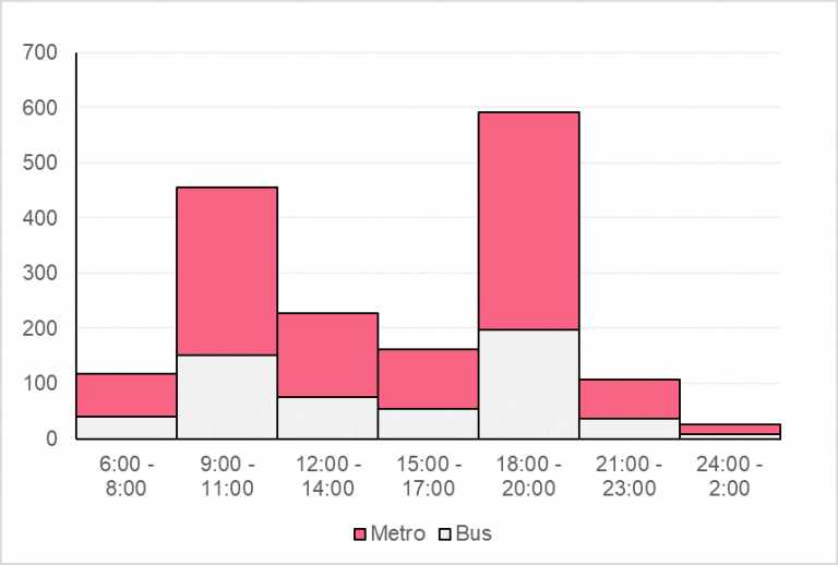 Histograms | Superprof