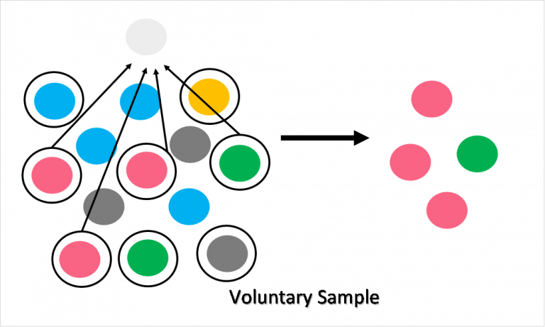 Sampling | Superprof