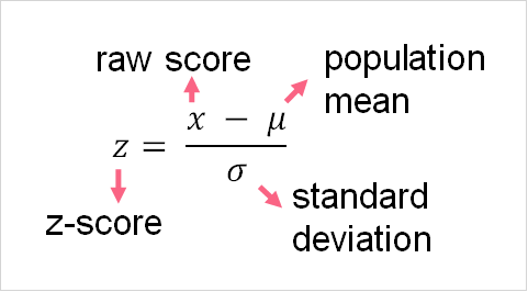 Normal Distribution | Superprof