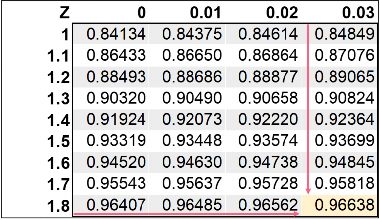 Solutions to Statistical Table Problems | Superprof