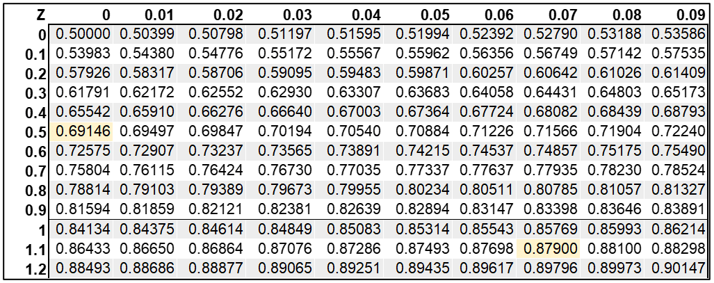 Statistics Problems | Superprof