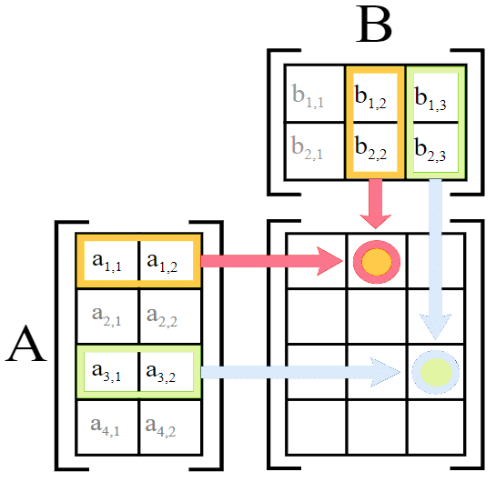 Matrix Formulas | Superprof