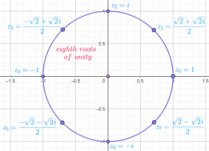 nth Root of a Complex Number | Superprof