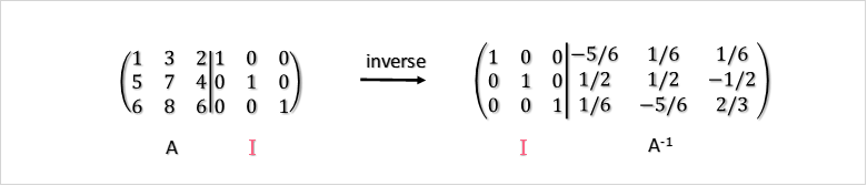 Solution to Problem of Regression 8 | Superprof