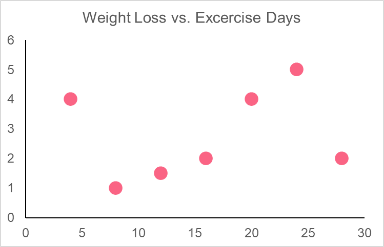 Solution to Problem of Regression 4 | Superprof