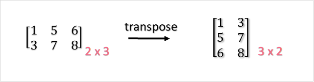 Solution to Problem of Regression 8 | Superprof