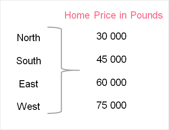 Two Variable Statistics | Superprof