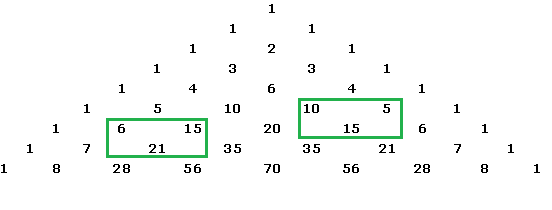 Pascal's Triangle | Superprof